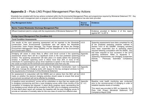 Appendix 2 â Pluto LNG Project Management Plan Key ... - Woodside
