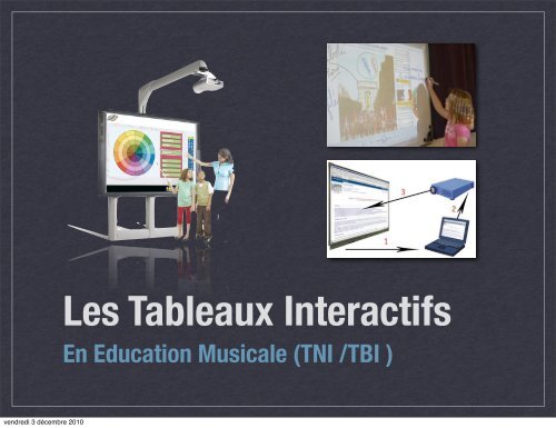 Les Tableaux Interactifs En Education Musicale (TNI /TBI )