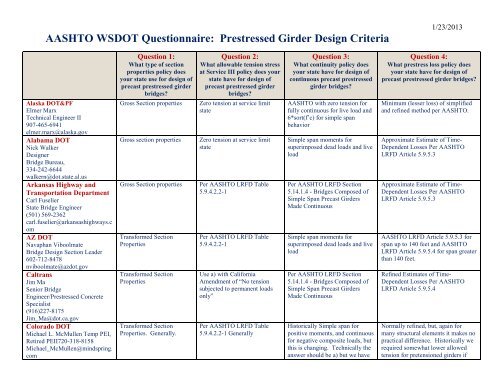 AASHTO WSDOT Questionnaire: Prestressed Girder Design Criteria