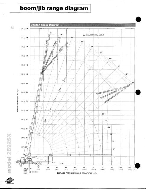 Manitex 2892SX Load Chart - Truck Utilities