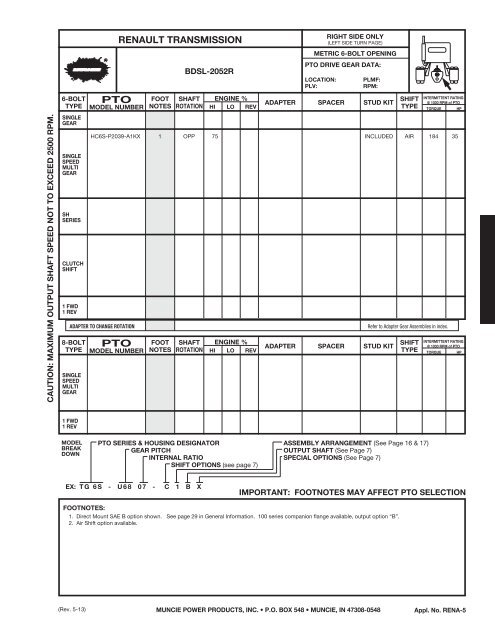 PTO PTO - Muncie Power Products