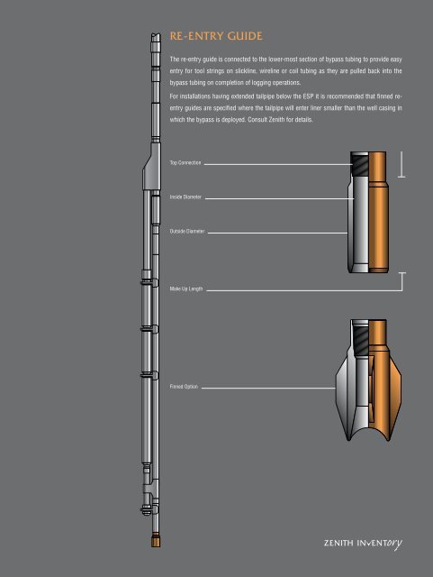Re-entry Guide Data Sheet - Zenith Oilfield Technology Ltd