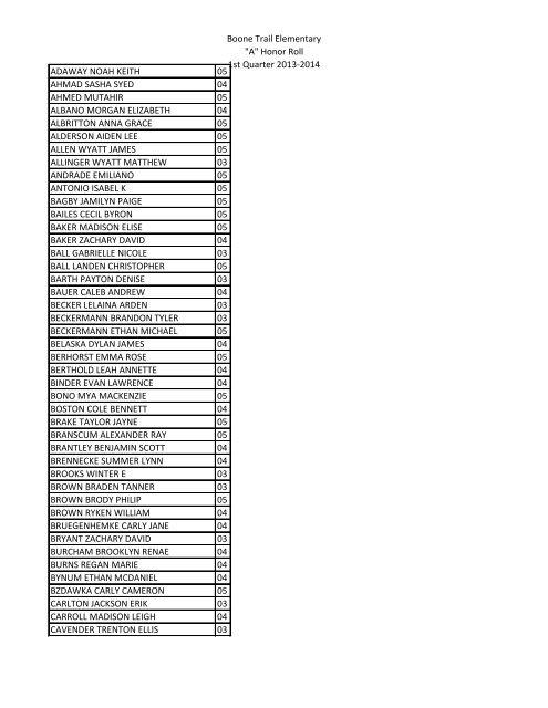 Boone Trail Elementary "A" Honor Roll 1st Quarter 2013-2014 ...
