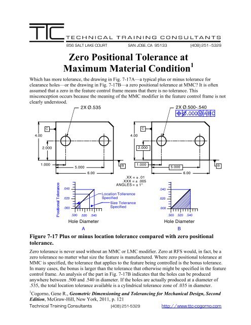 Zero Positional Tolerance at Maximum Material Condition