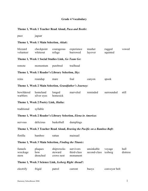 Grade 4 Key Vocabulary