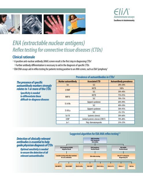 EliA ENA (extractable nuclear antigens) - Phadia