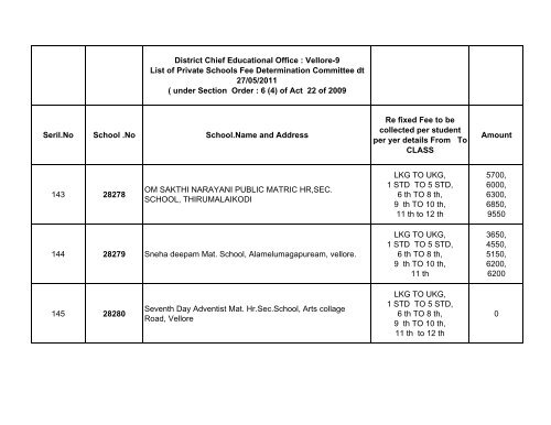 Fee Structure - Matriculation Schools - Vellore District