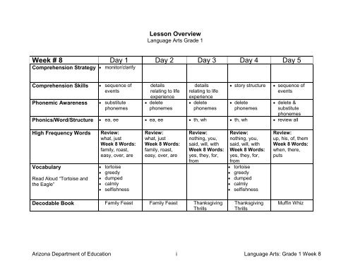 Week 8 Lesson Plan - Arizona Department of Education