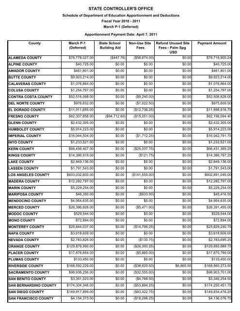 April 7,2011 (Deferred) - California State Controller's Office