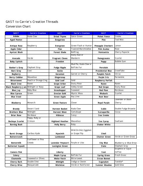 GAST to Carrie's Creation Threads Conversion Chart