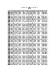 Tabela da distribuição normal padrão