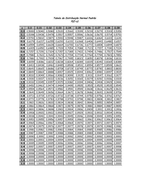 Tabela De Distribuicao Normal Um Nivel Cie