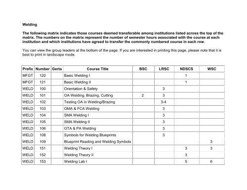 Welding The following matrix indicates those courses deemed ...
