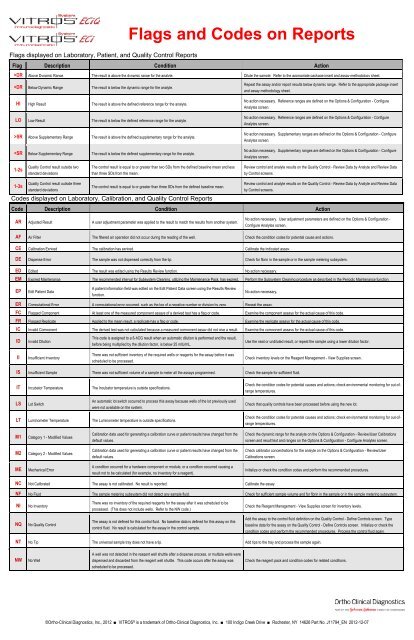 Flags displayed on Laboratory, Patient, and Quality Control Reports ...