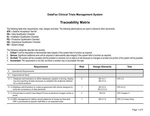 Traceability Matrix - Clinical DataFax Systems