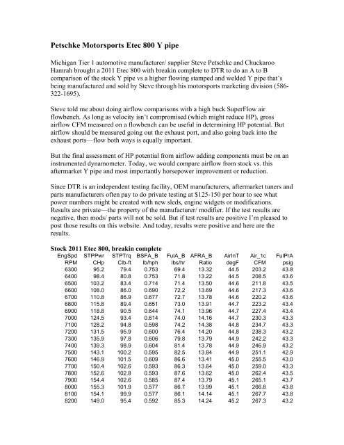 Petschke Motorsports Etec 800 Y pipe - DynoTech Research