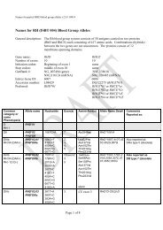 Table of blood group systems