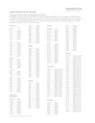 Weld Rod Coordination Chart - Mannington