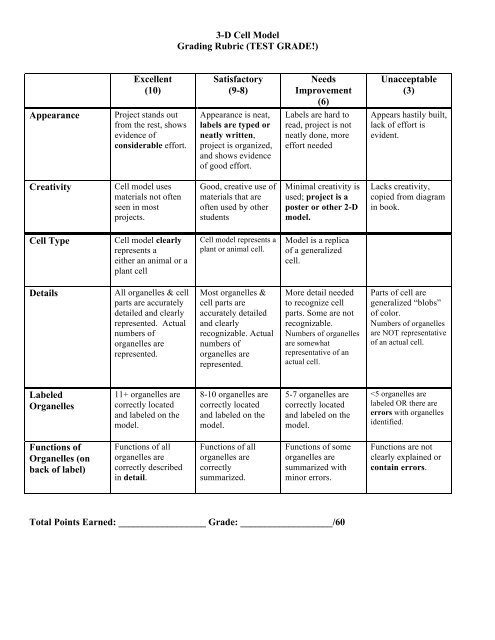 3-D Cell Model Grading Rubric (TEST GRADE!) Excellent (10 ...