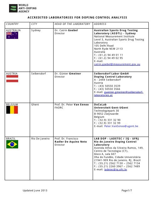 11. List of WADA Accredited Laboratories