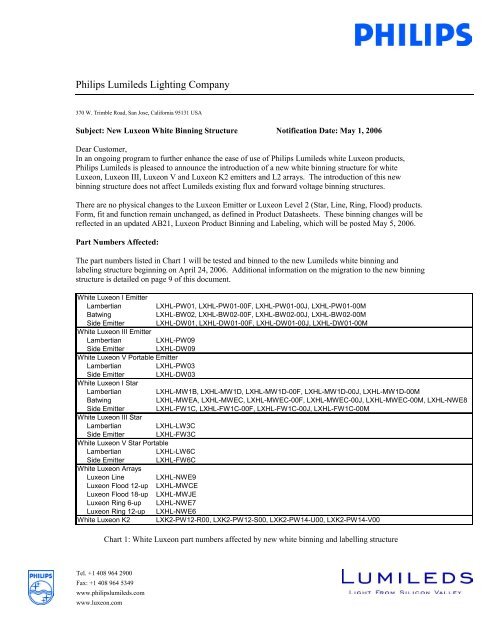 Philips Lighting Company Profile | Shelly Lighting