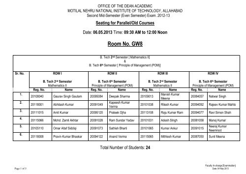 Room No. GW8 - Dean Academics, MNNIT Allahabad - Motilal ...