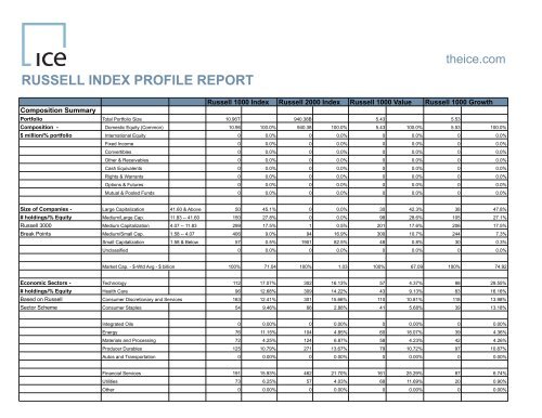russell index profile report - ICE