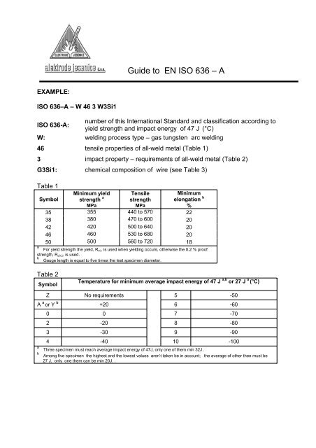 Guide to EN ISO 636-A