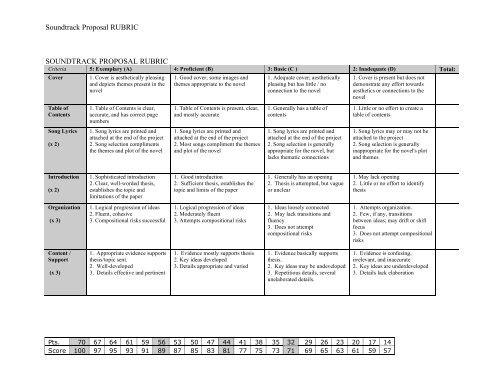 Soundtrack Proposal RUBRIC SOUNDTRACK PROPOSAL RUBRIC