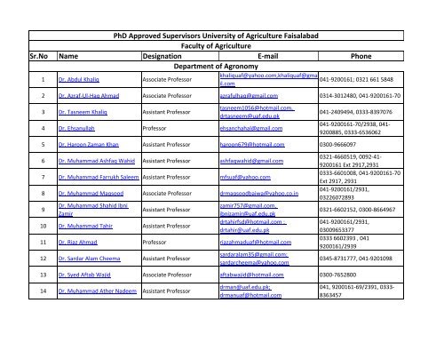 HEC Approved Supervisor List
