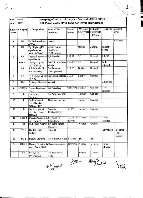 Rule! 100% 200 Point Roster (Post Bsed) for Direct ... - Visva-Bharati