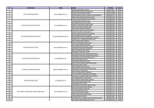 bil pensyarah email nama nopend kelas 1 rozimie azwan bin ghazali