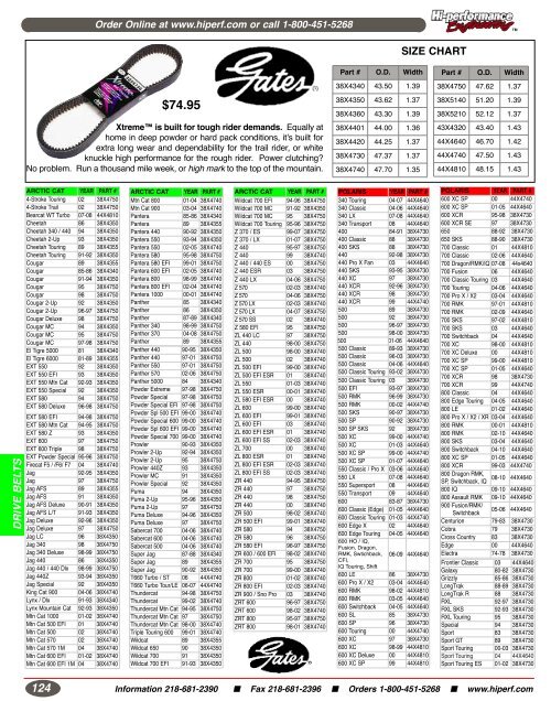 Application Chart - Hi-Performance Engineering