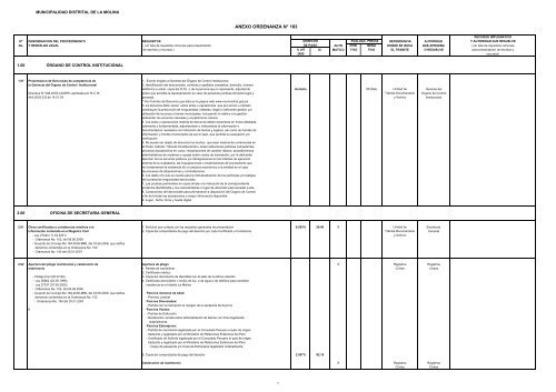 TUPA - La Molina - Municipalidad de La Molina