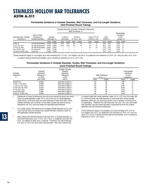 stAINLess HoLLoW BAR toLeRANCes - Marmon/Keystone