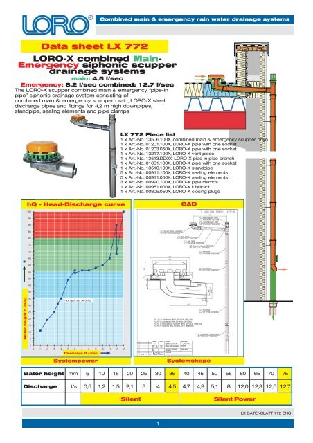 Data sheet LX 772 - Loro
