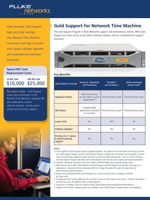 Gold Support for Network Time Machine - Fluke Networks