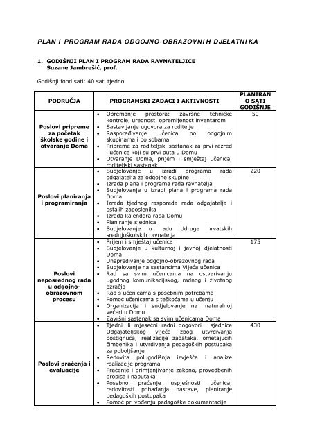 PLAN I PROGRAM RADA ODGOJNO-OBRAZOVNIH DJELATNIKA