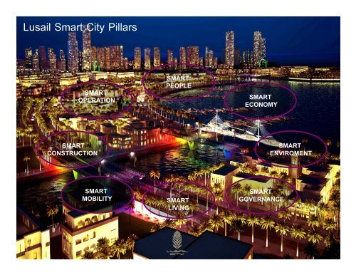 Lusail