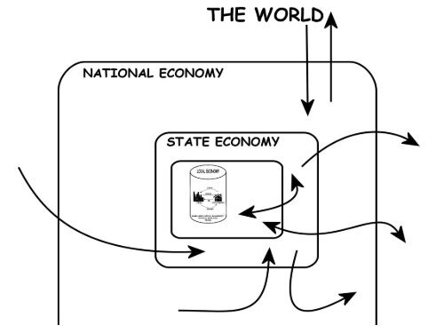 Lokalni ekonomski razvoj - teorija, evolucija, organizacija