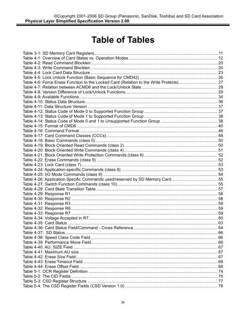 ©Copyright 2001-2006