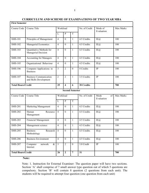 revised mba scheme and syllabus passed by 6th ac