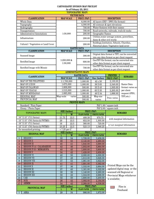 Cartography Map Pricelist_020111_Long.xlsx - NAMRIA
