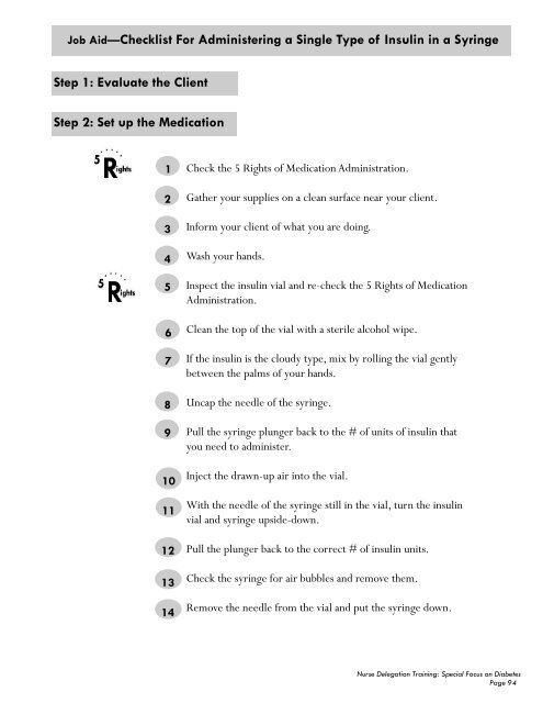 Checklist for Administering Insulin