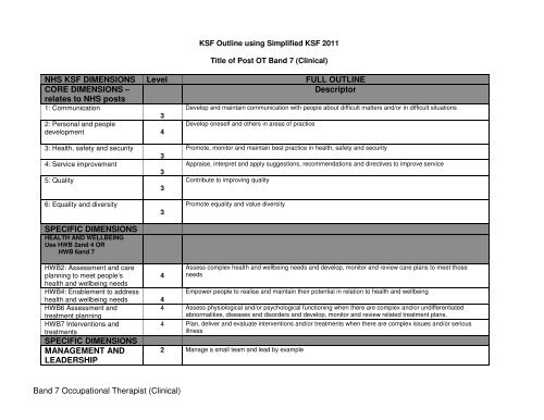 Band 7 Occupational Therapist (Clinical) - College of Occupational ...