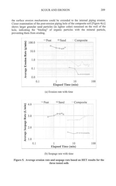 SCOUR AND EROSION 209the