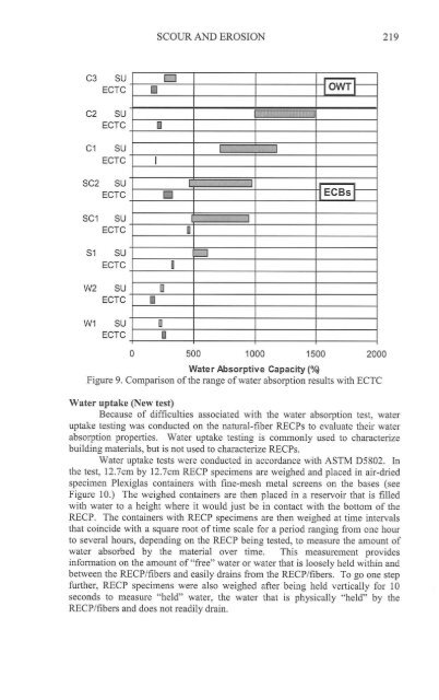 SCOUR AND EROSION 219C3SU