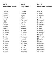 Unit 1 Short Vowel Words 1. depth 11. prompt 2. craft 12. pitch 3 ...