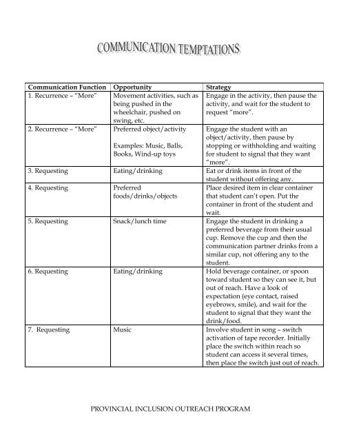 communication temptations - Provincial Integration Support Program