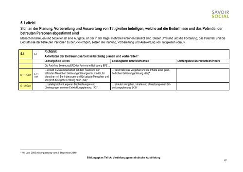 5. LeitzielSich an der Pl